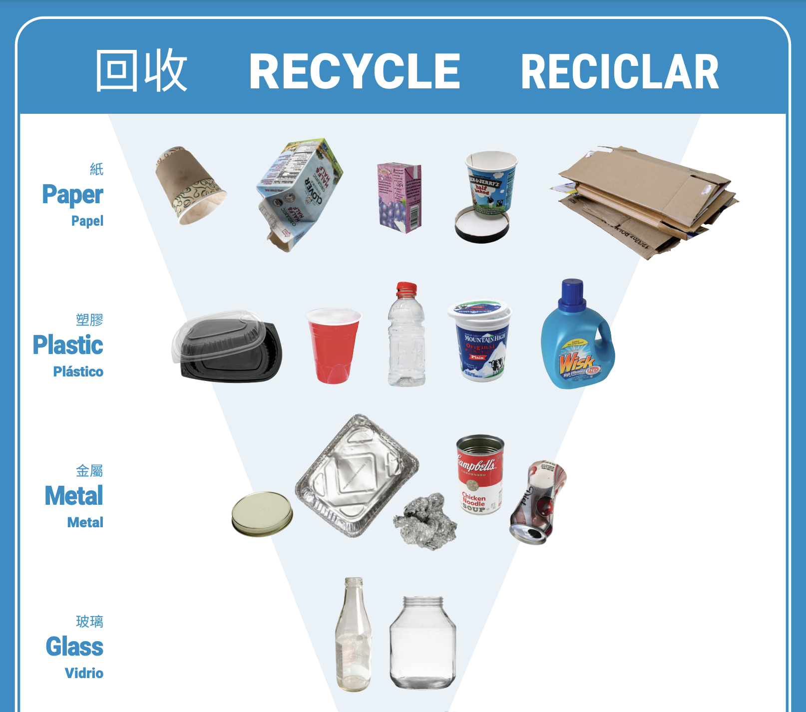 Recycling, compost, and landfill signs | San Francisco Environment ...